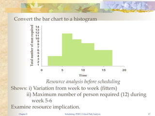 EXAMPLES OF THE USE OF DUMMYACTIVITY.pdf