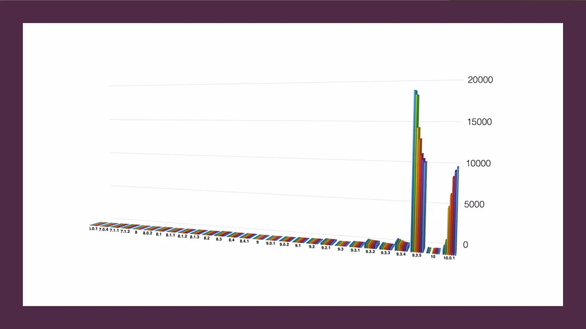 Examples of the worst data visualization ever | PPT