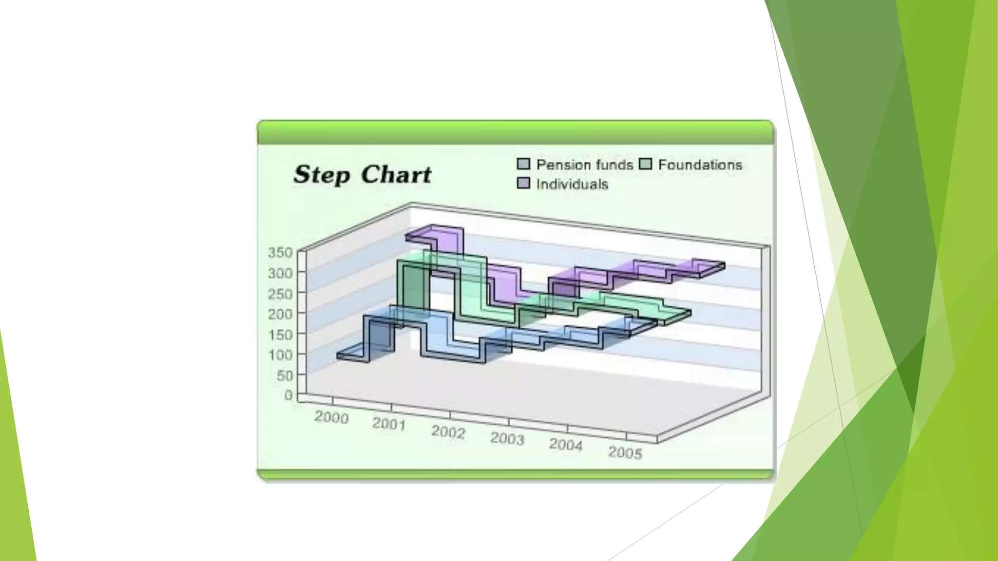 Examples of the worst data visualization ever | PPT