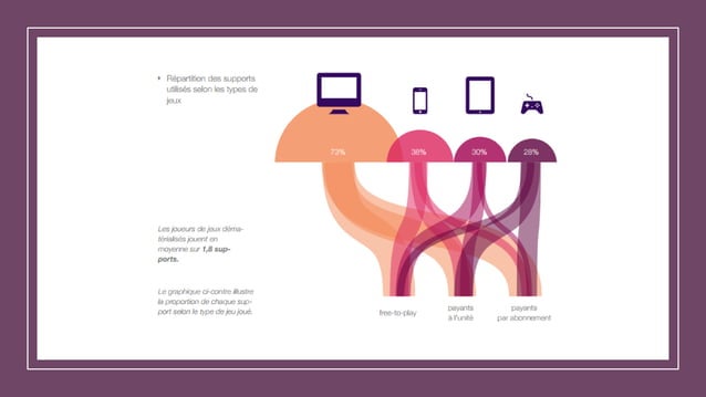Examples of the worst data visualization ever | PPT