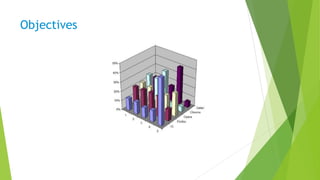 Examples of the worst data visualization ever | PPT