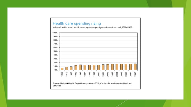 Examples of the worst data visualization ever | PPT