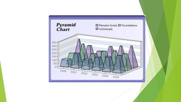 Examples of the worst data visualization ever | PPT