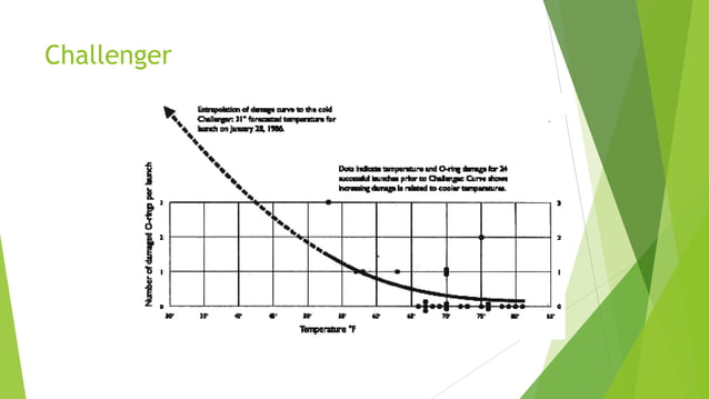 Examples of the worst data visualization ever | PPT