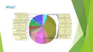 Examples of the worst data visualization ever | PPT