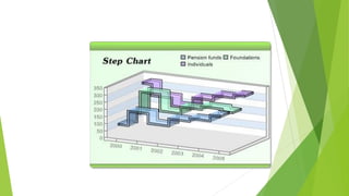 Examples of the worst data visualization ever | PPT