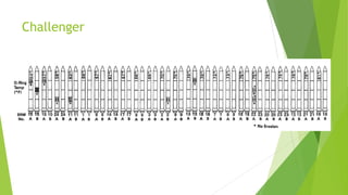 Examples of the worst data visualization ever | PPT