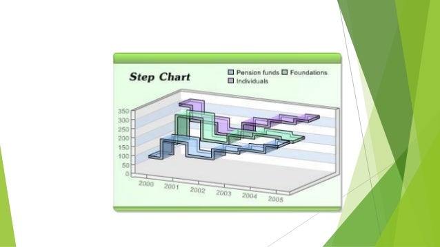 Examples of the worst data visualization ever