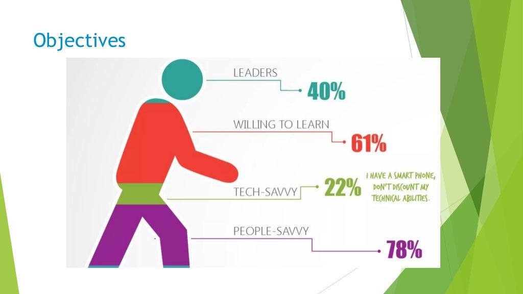 Examples of the worst data visualization ever