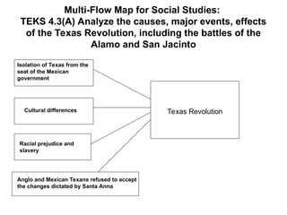 Examples of Thinking Maps for students and teachers | PPT