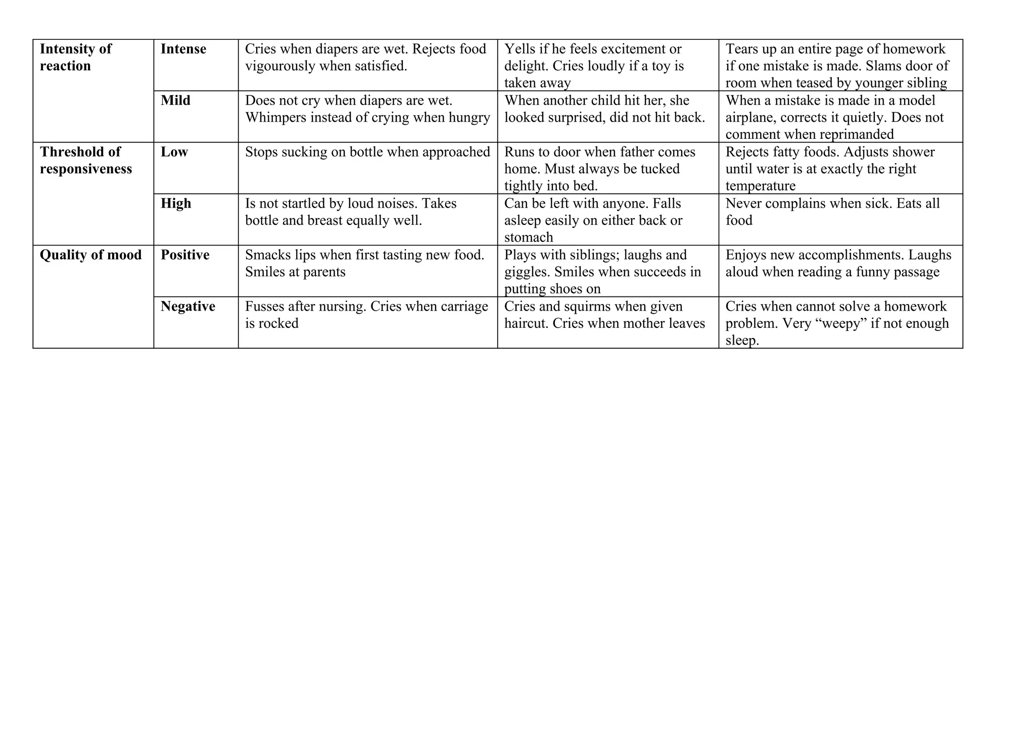 Dimensions of Temperament | DOC