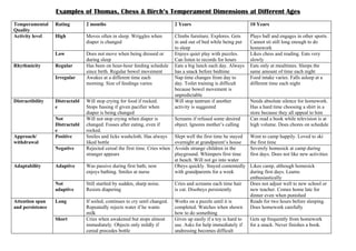 Dimensions of Temperament | DOC