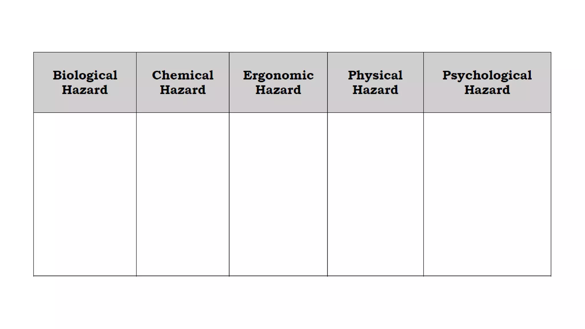 Examples of TYpes of Hazards.pptx | Infectious Diseases | Diseases and ...