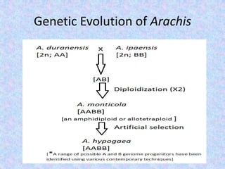 Examples of whole genome transfer | PDF