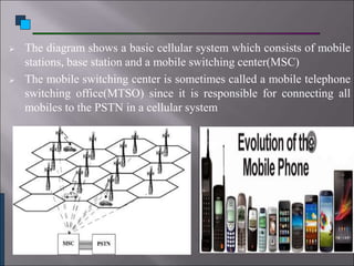 Examples of wireless communication systems | PPT