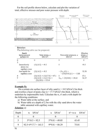 Examples on effective stress | DOC