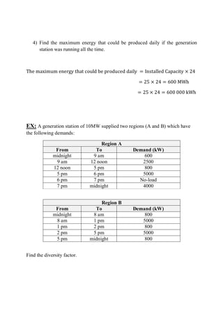 Examples on load curve | PDF