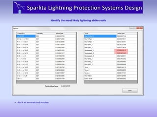 NFPA 780 detailed Risk assessment | PDF
