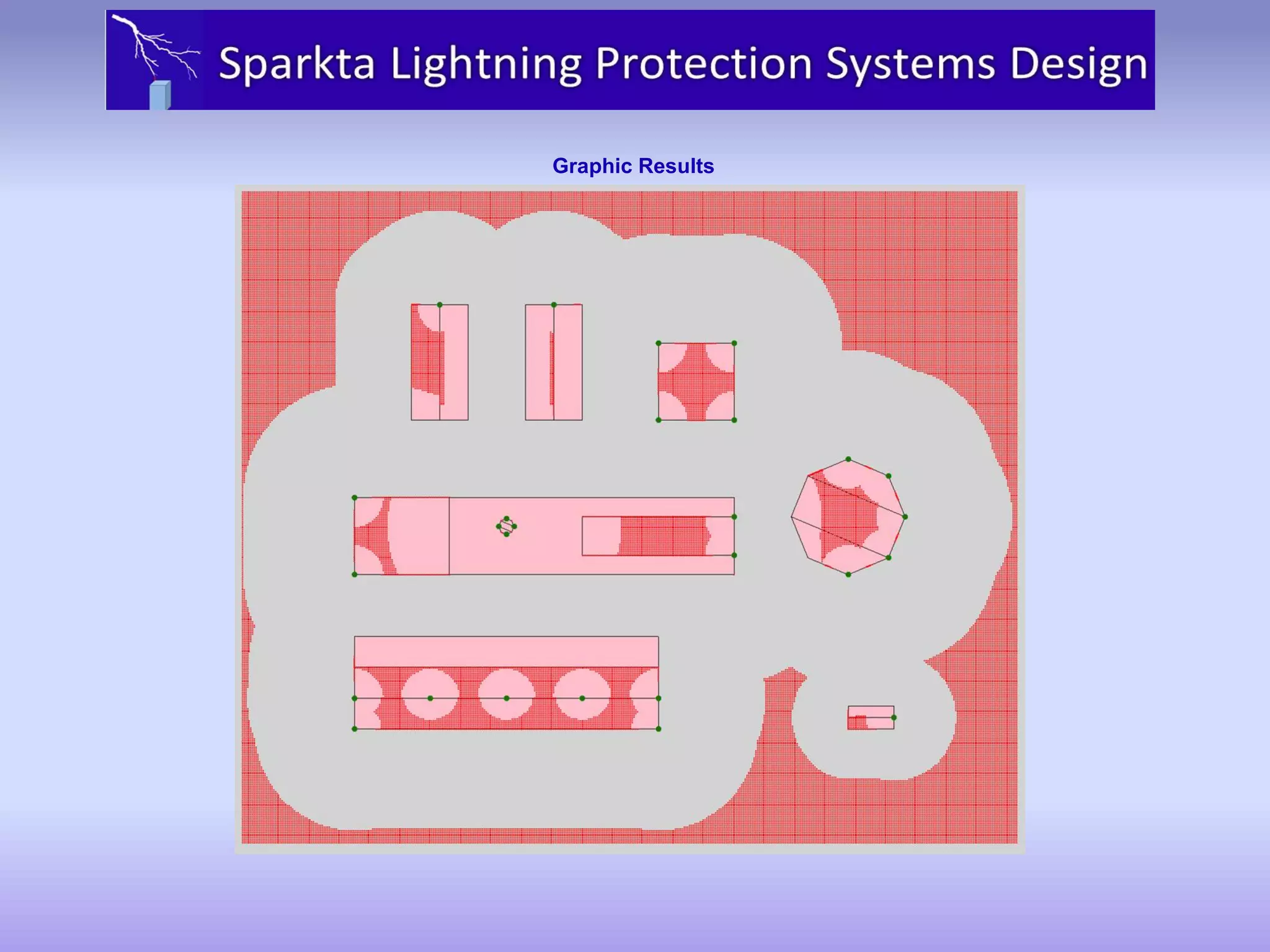 NFPA 780 simplified risk assessment | PDF