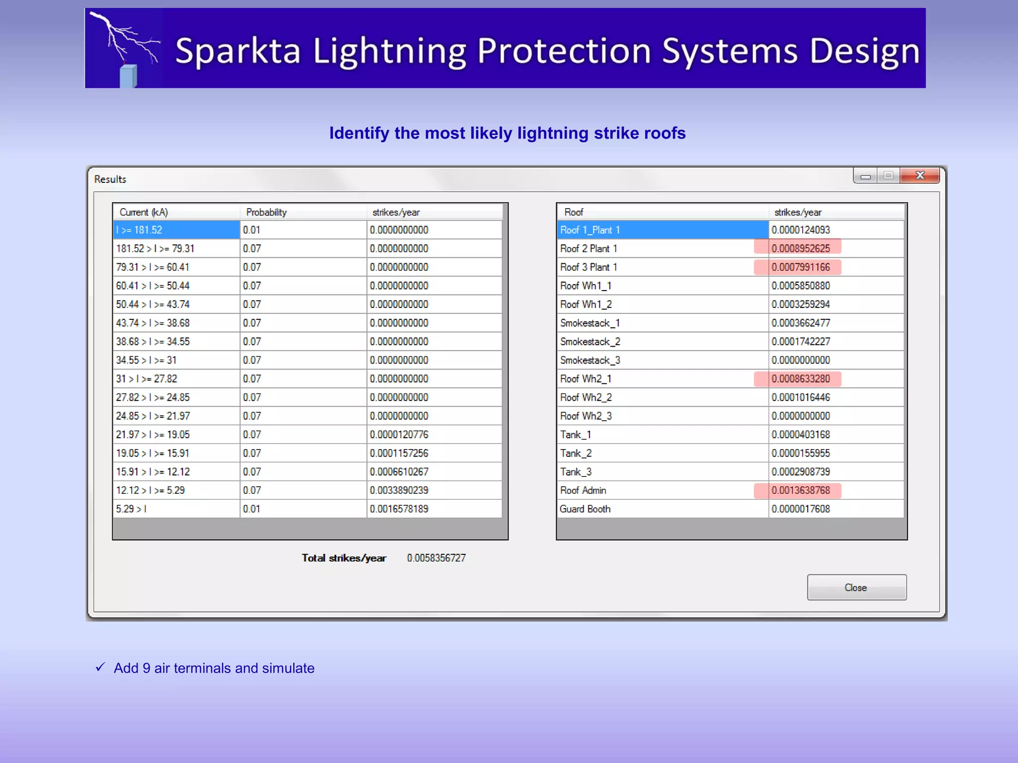 NFPA 780 simplified risk assessment | PDF