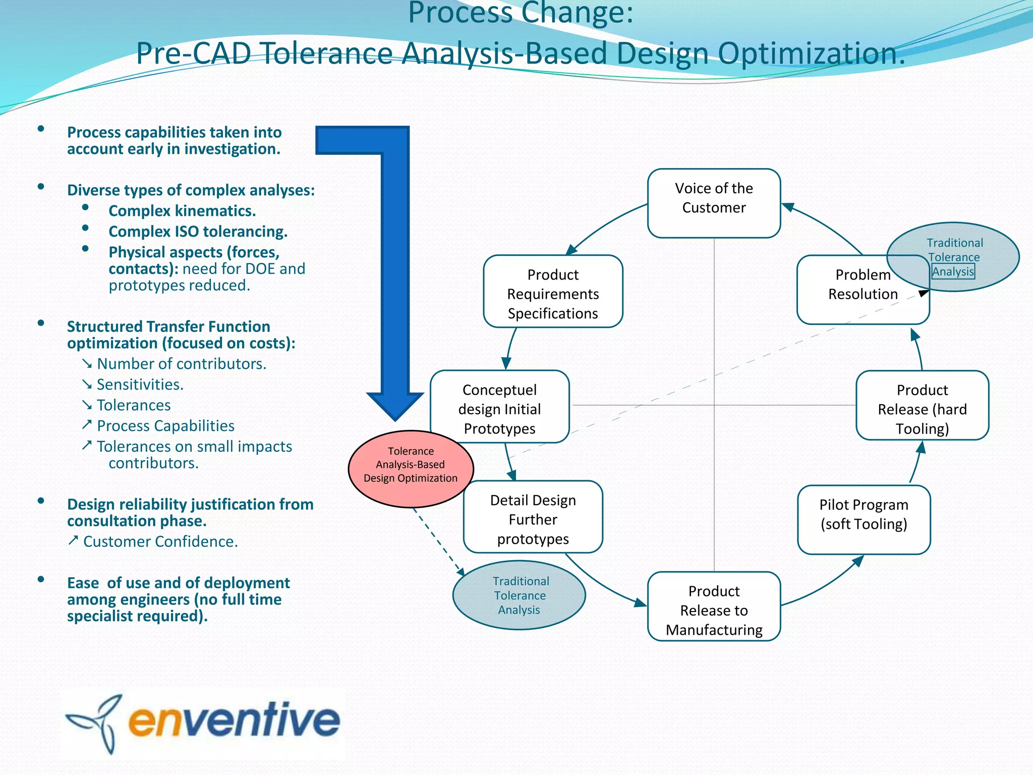 Enventive Concept for Powertrain | PPTX