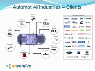 Enventive Concept for Powertrain | PPTX | Computer Software and ...