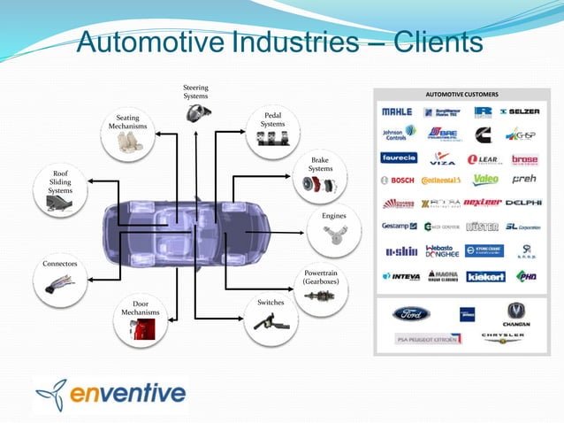 Enventive Concept for Powertrain | PPTX | Computer Software and ...