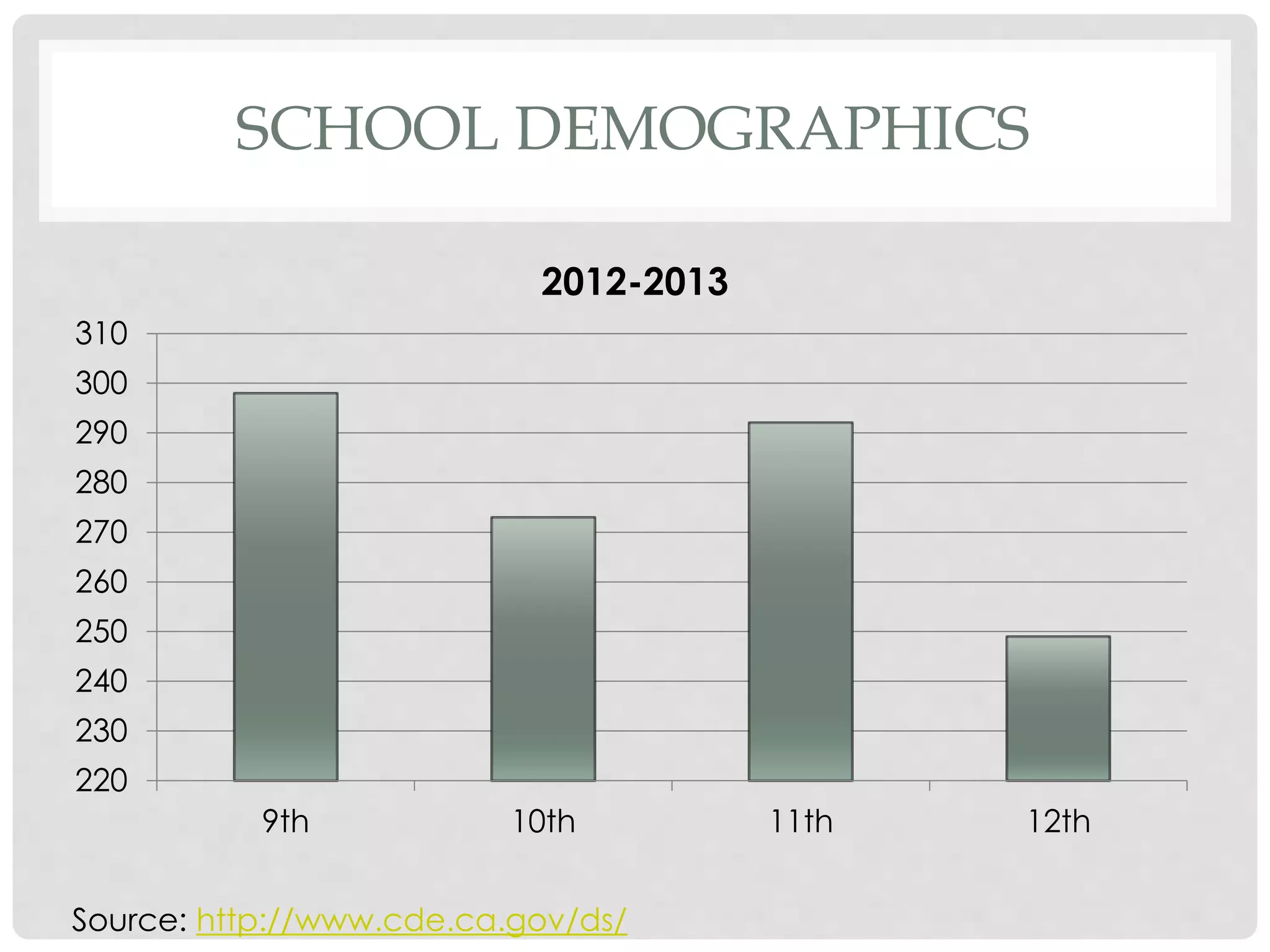 Examples pres | PPTX