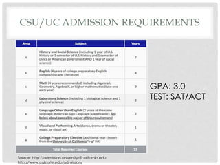 Examples pres | PPTX