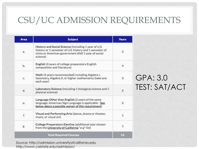 Examples pres | PPTX