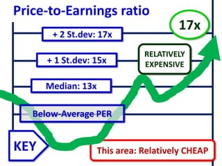 Examples price to sales ratios per p bv p cf | PPTX