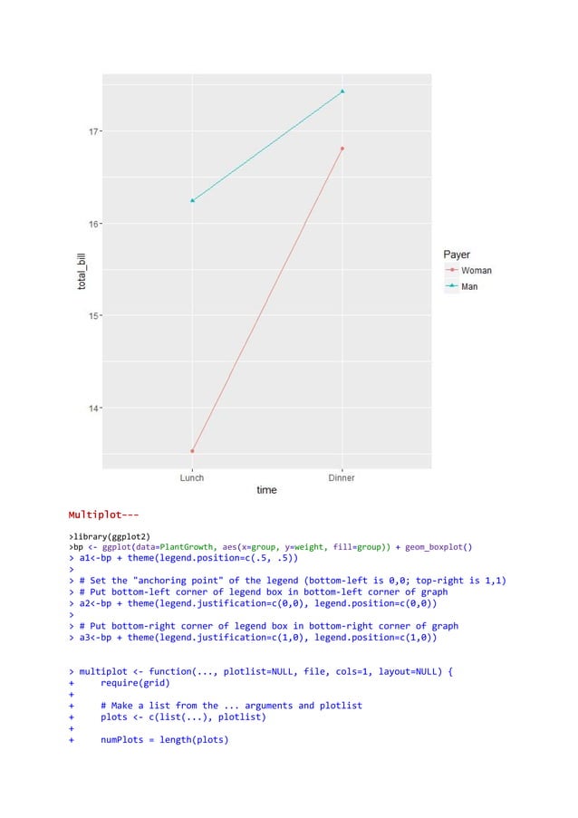 Some R Examples[R table and Graphics] -Advanced Data Visualization in R ...