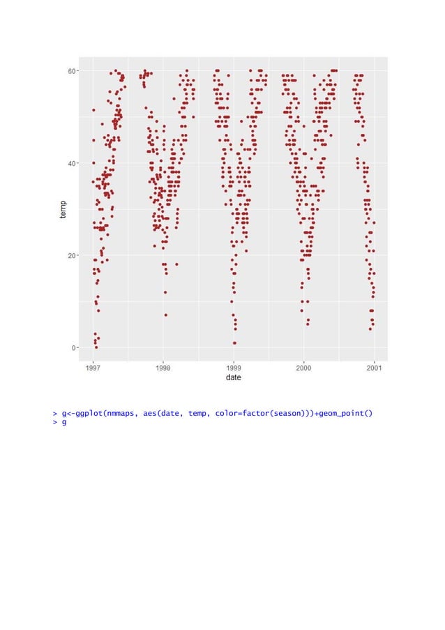 Some R Examples[R table and Graphics] -Advanced Data Visualization in R ...
