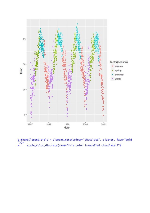 Some R Examples[R table and Graphics] -Advanced Data Visualization in R ...