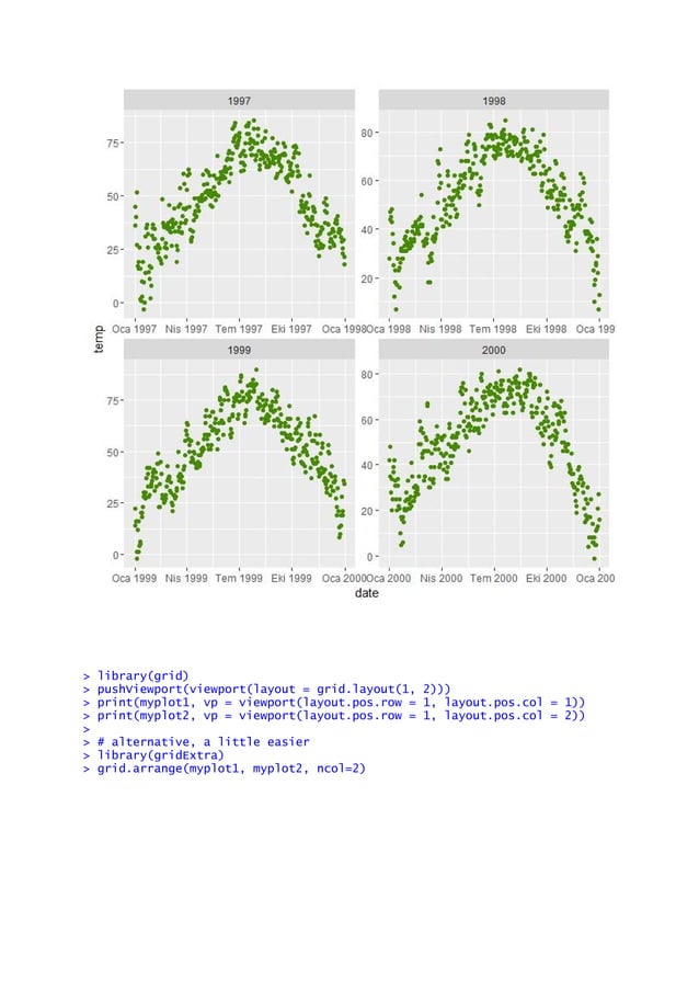 Some R Examples[R table and Graphics] -Advanced Data Visualization in R ...