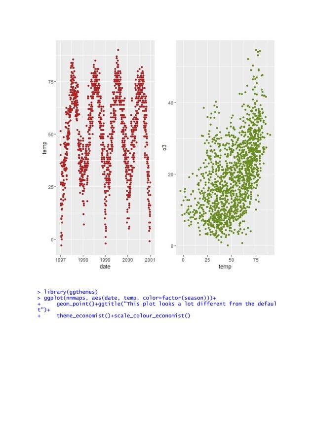 Some R Examples[R table and Graphics] -Advanced Data Visualization in R ...