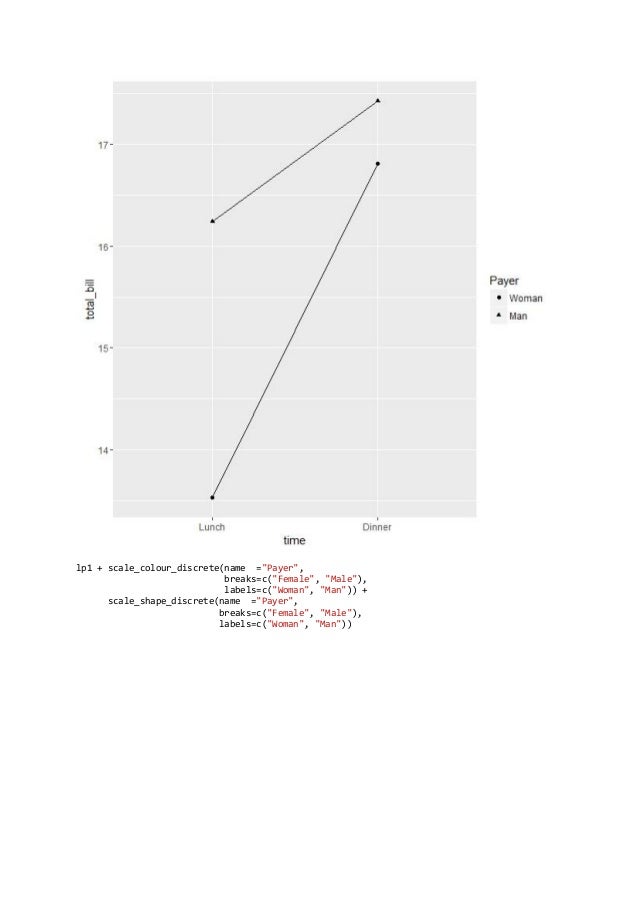Some R Examples[r Table And Graphics] Advanced Data Visualization In…