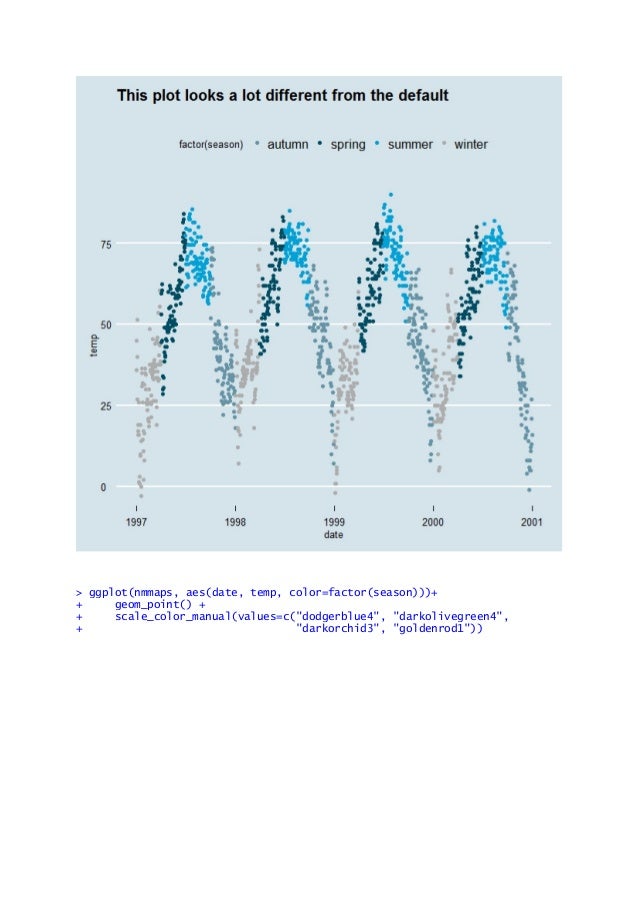 Some R Examples[r Table And Graphics] Advanced Data Visualization In…