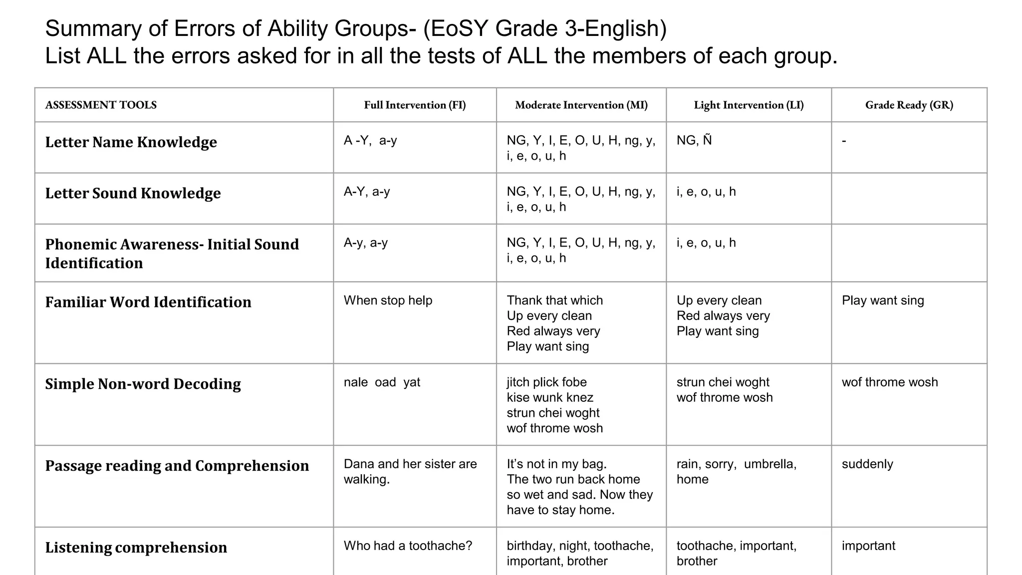Examples_Summary-of-Errors-and-First-Lesson-in-the-Lesson-Map.pptx