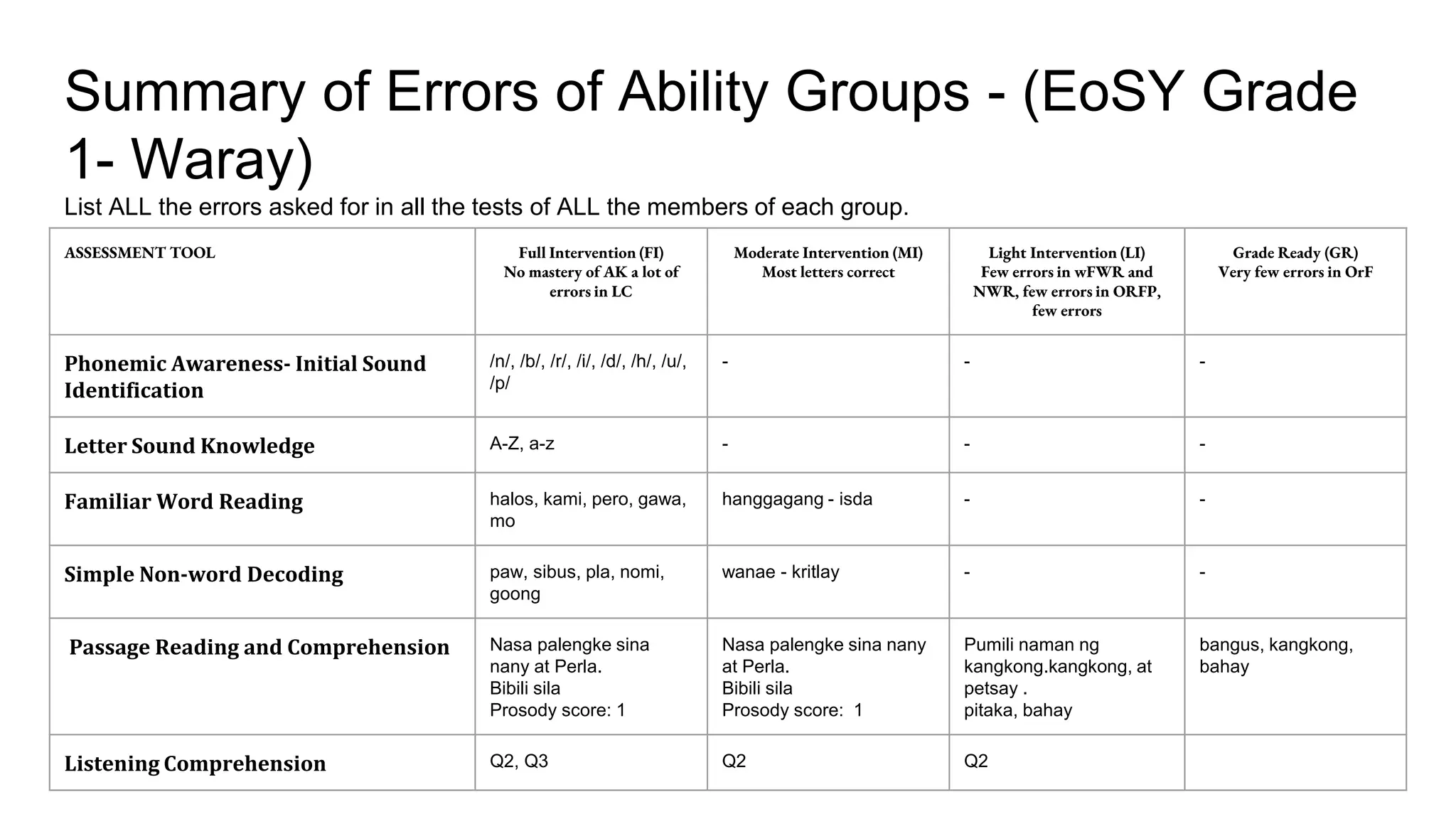 Examples_Summary-of-Errors-and-First-Lesson-in-the-Lesson-Map.pptx