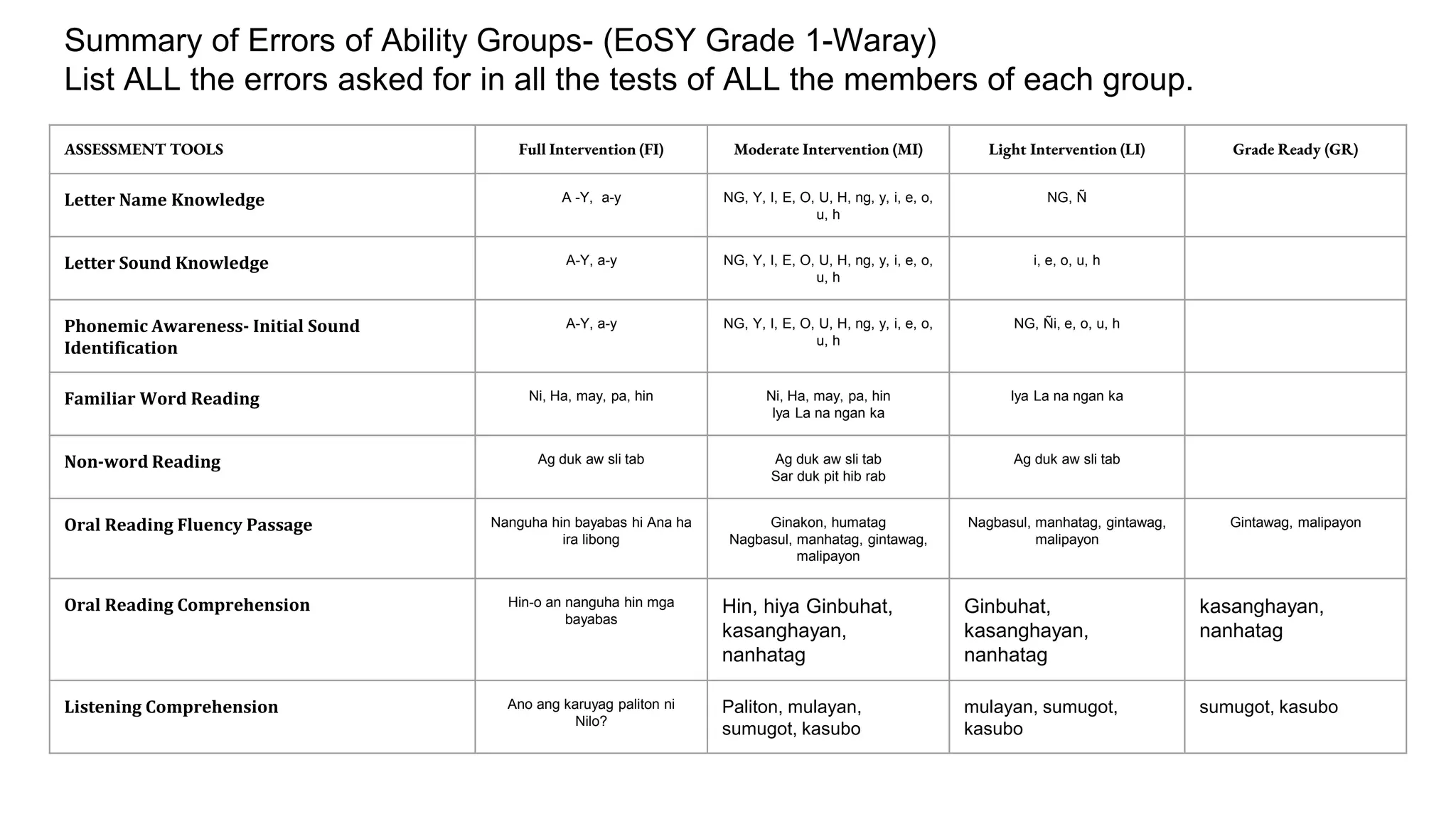 Examples_Summary-of-Errors-and-First-Lesson-in-the-Lesson-Map.pptx