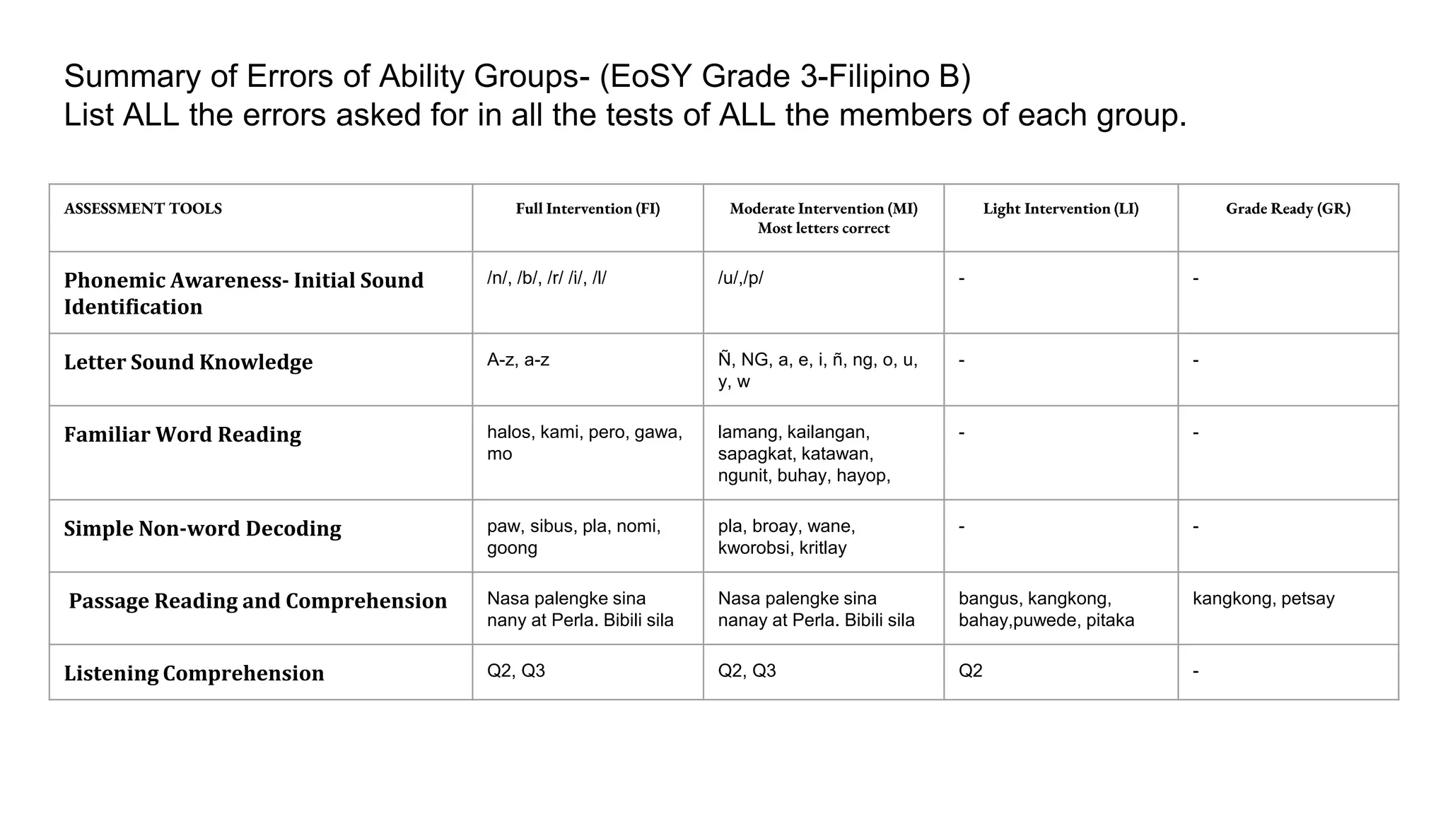 Examples_Summary-of-Errors-and-First-Lesson-in-the-Lesson-Map.pptx