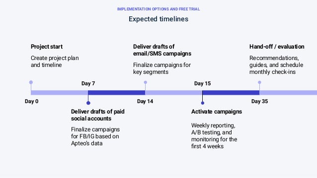 Your Brand + Apteo | PDF