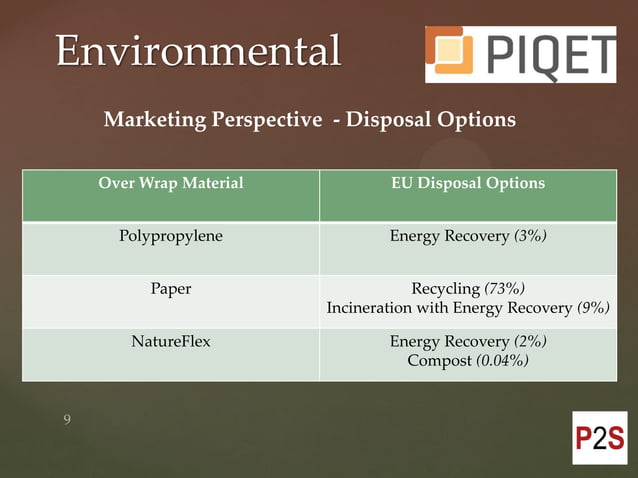 Example sustainability assessment pack2 sustain | PPT