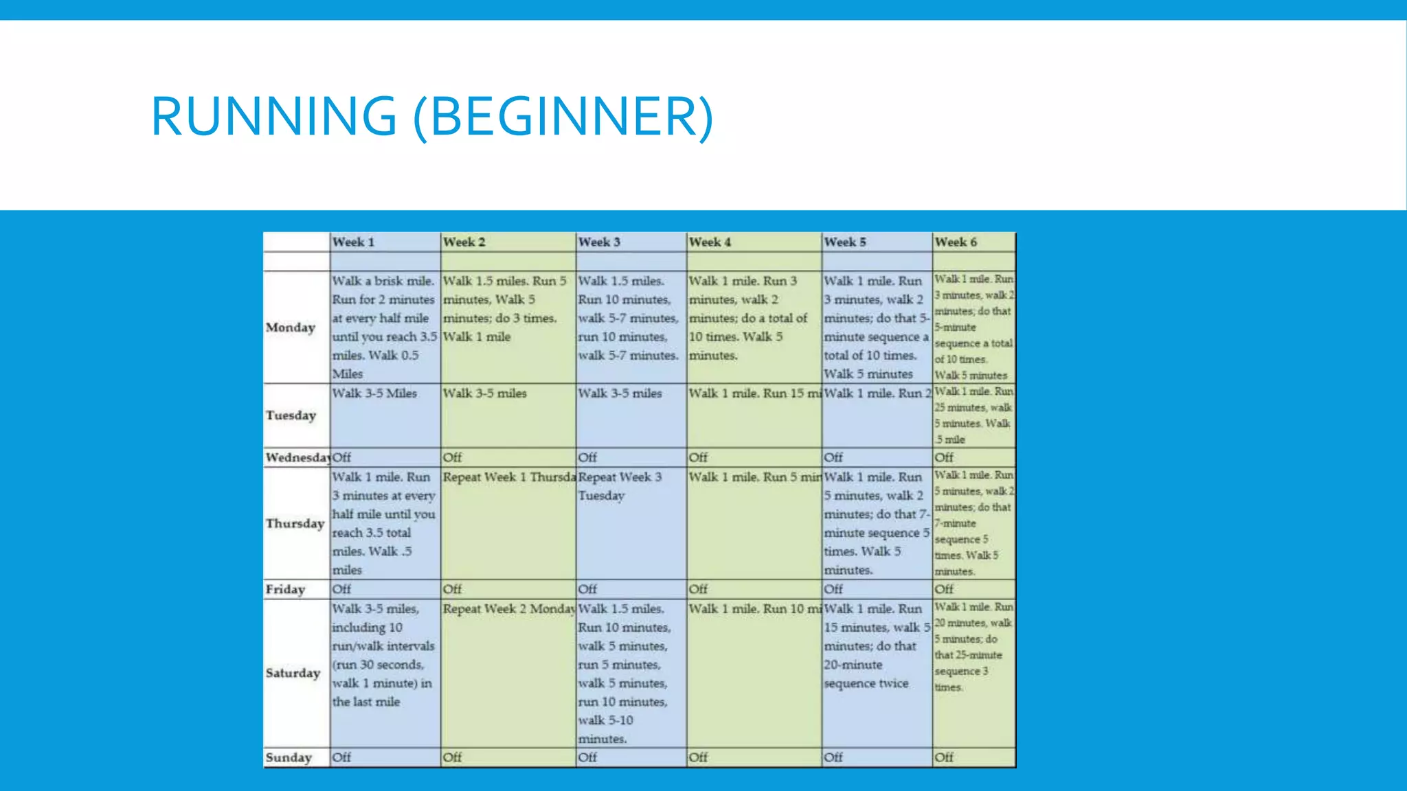 Example training plans | PPTX