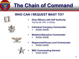 EXAMPLE Unit-Level Request Mast Class.pptx