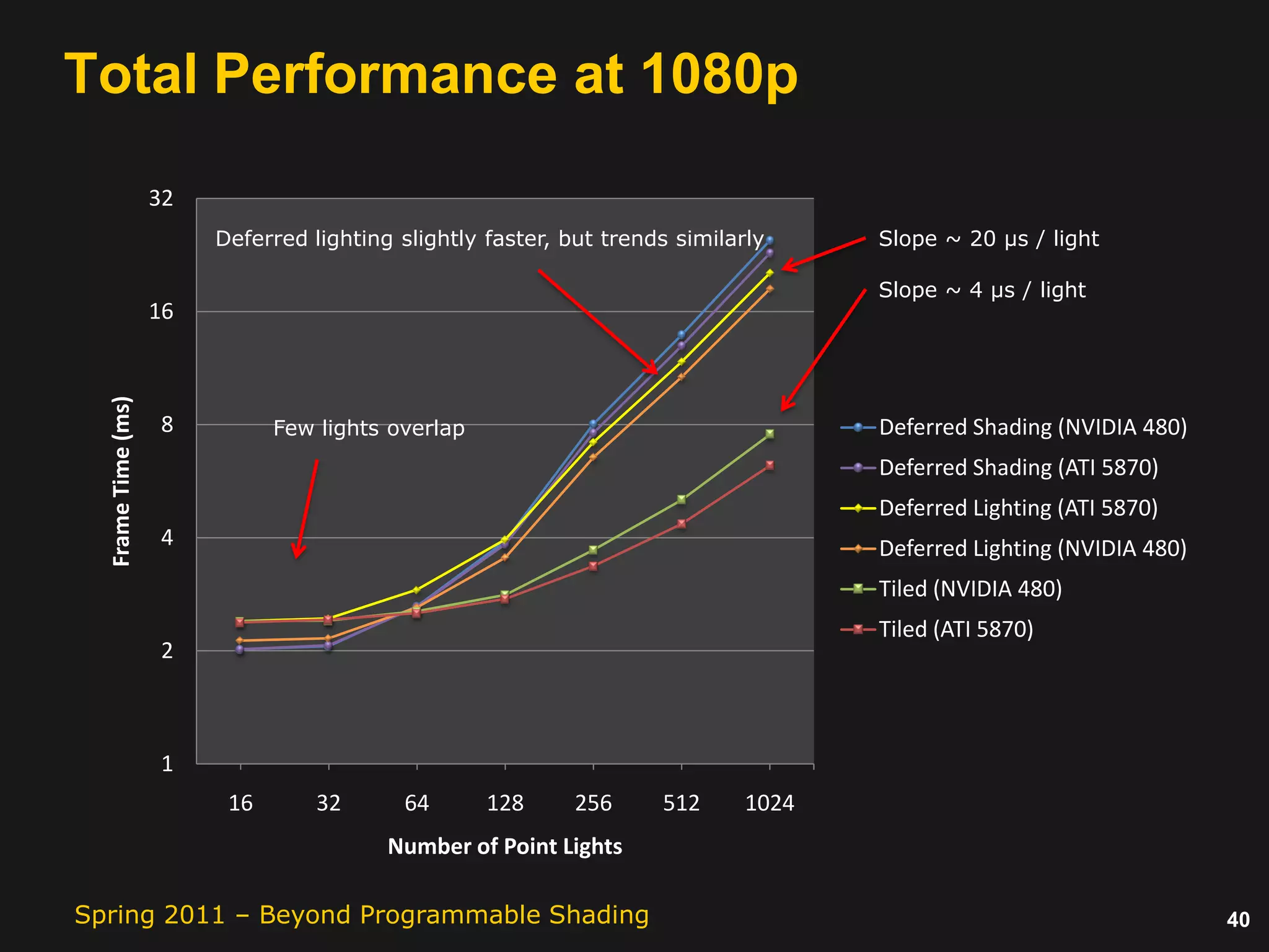 Example uses of gpu compute models | PDF