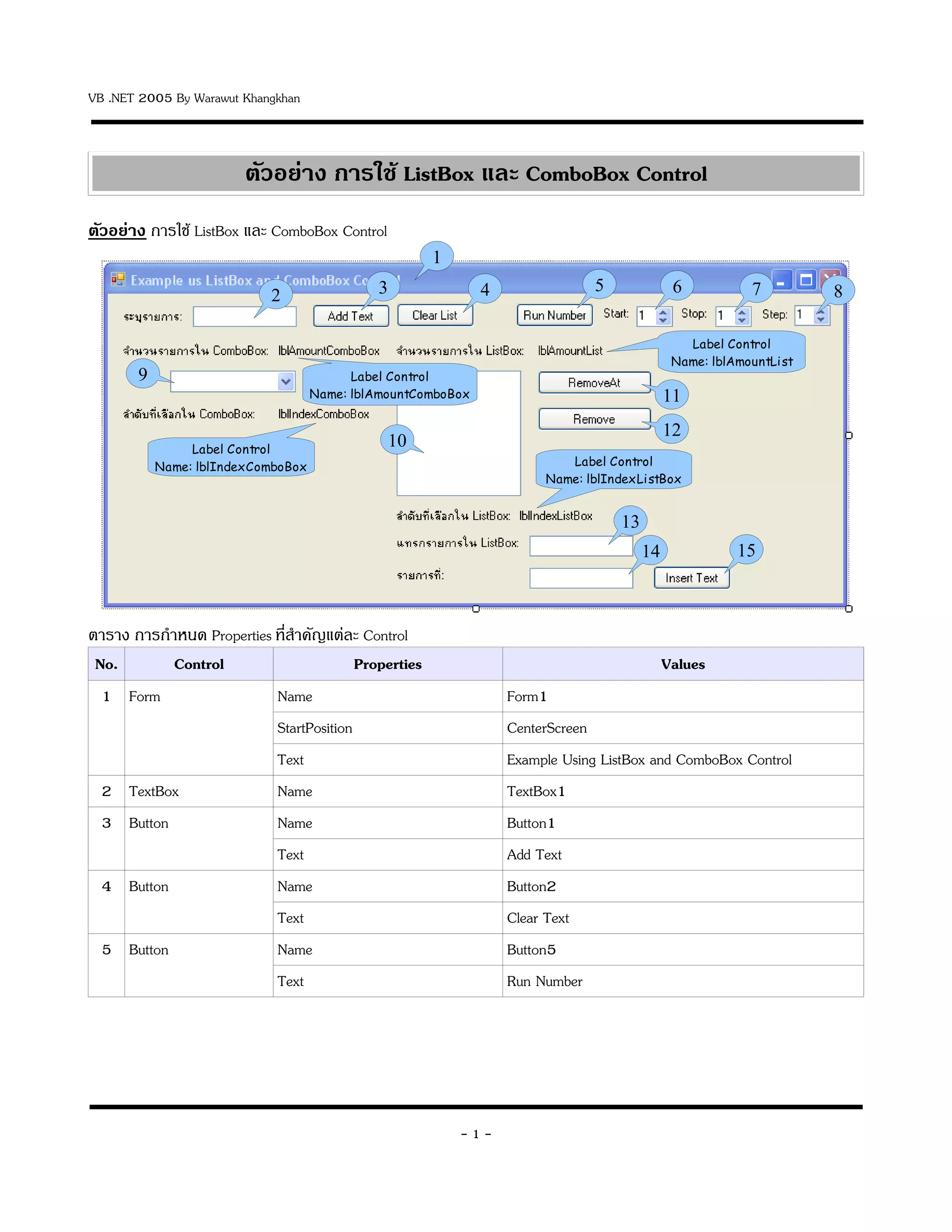 การใช้ ListBox และ ComboBox Control | PDF