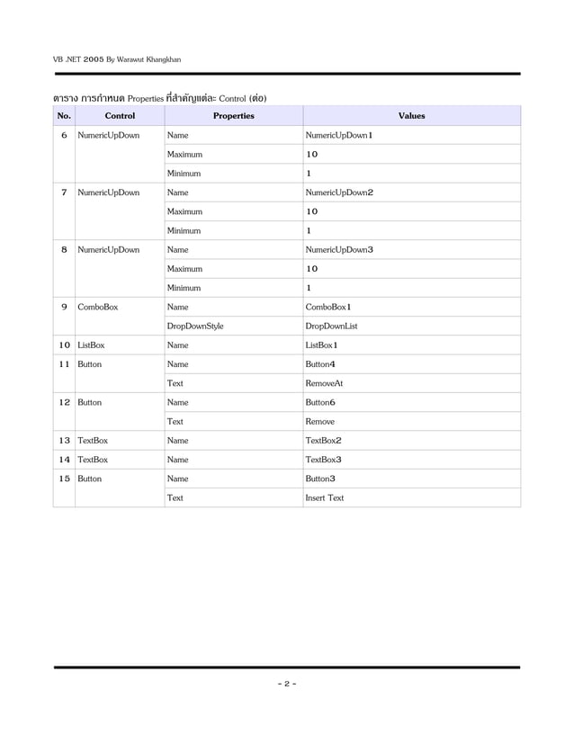 การใช้ ListBox และ ComboBox Control | PDF