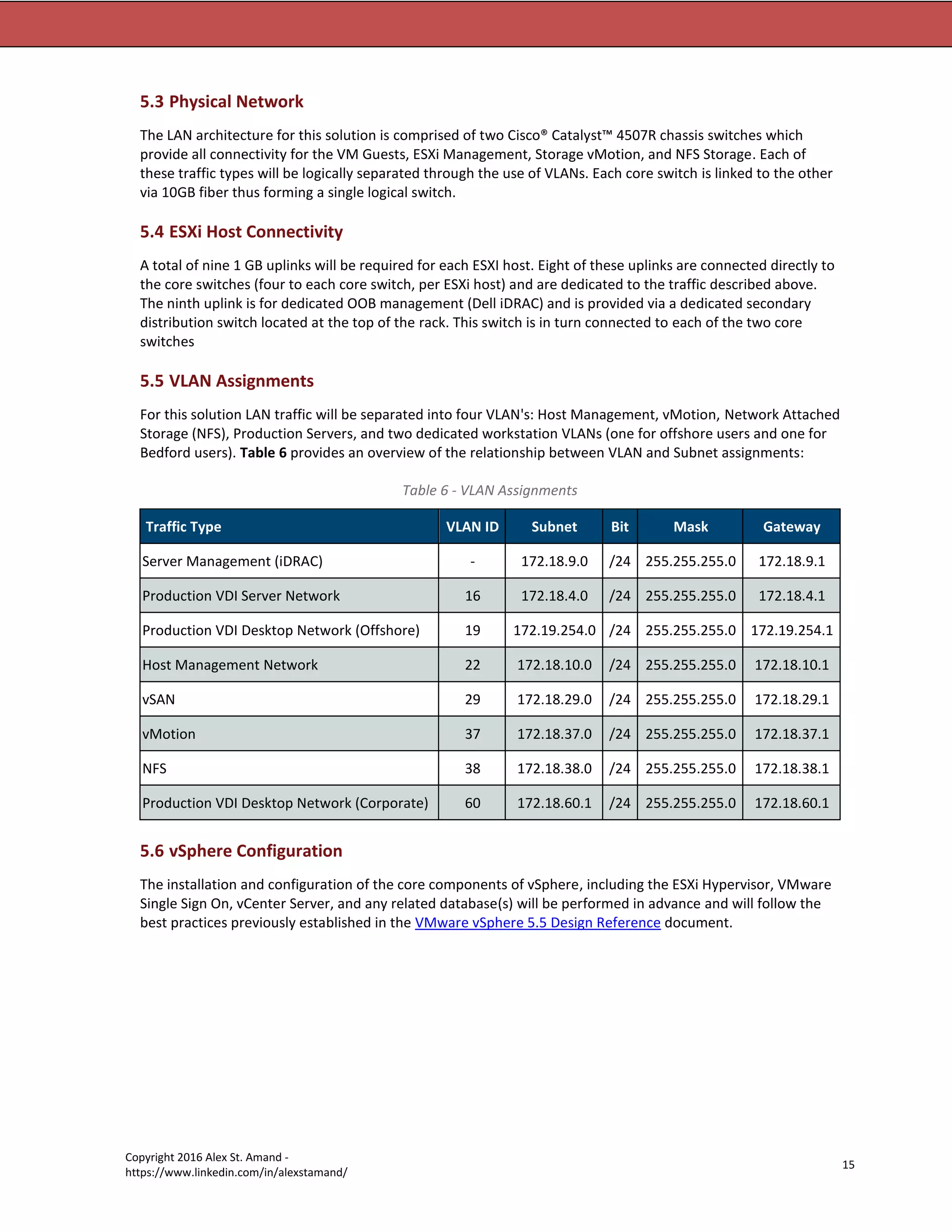 Example VDI Solution Architecture | PDF